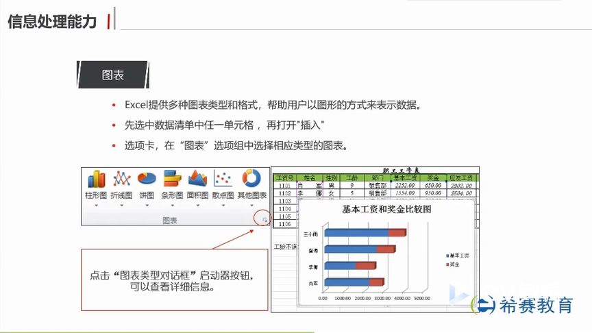 【教师资格证】——综合素质之 信息处理能力之数据计算分析