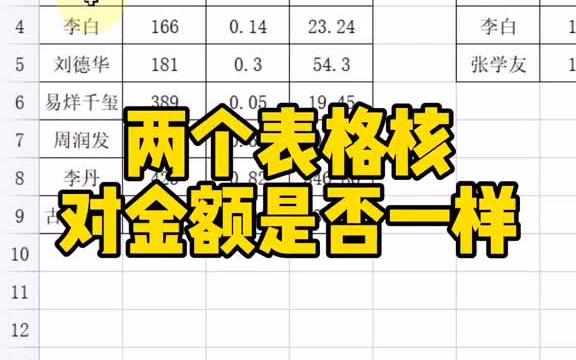 两个表格核对金额是否一样