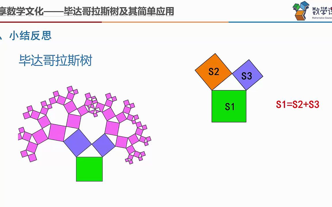 5.毕达哥拉斯树及其简单应用
