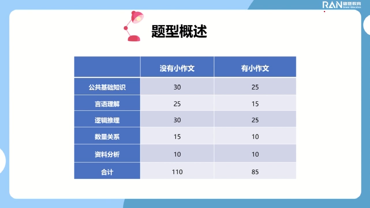 2020事业单位数资考情分析