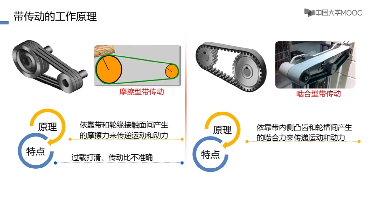 01-1 带传动