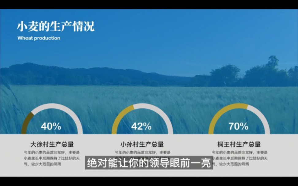 数据展示PPT,让数据更有趣