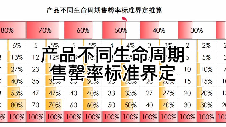 产品不同生命周期售罄率标准界定推算