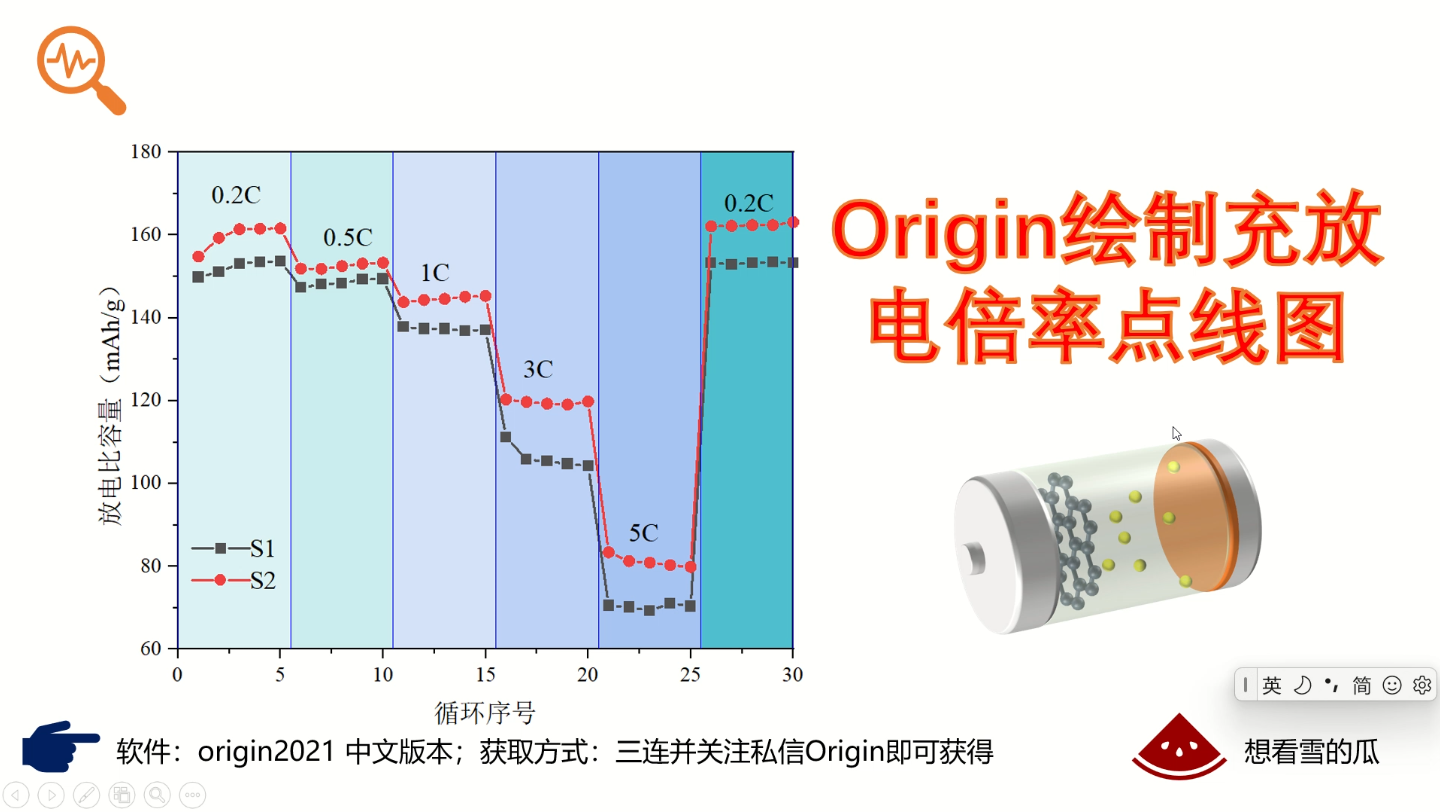 Origin绘制充电池充放电倍率点线图