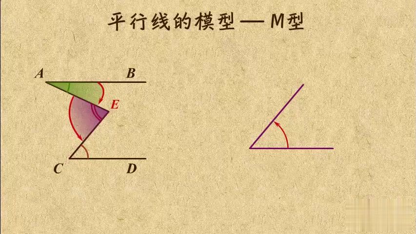 人教版七下数学免费课程 13 平行线之M模型 教学视频课件微课教案