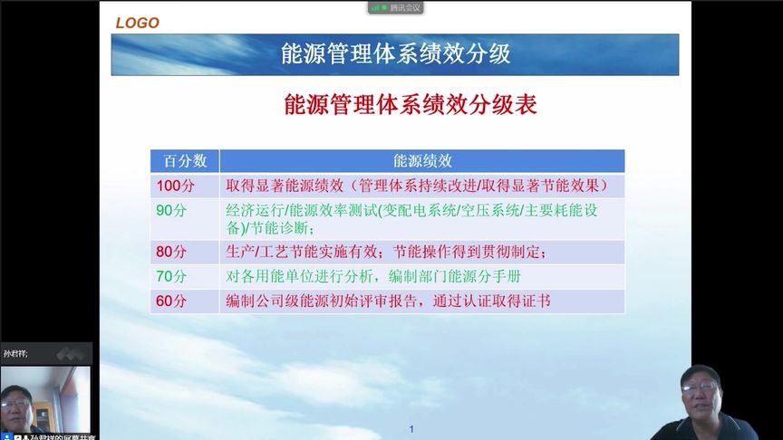 孙老师ISO50001能源管理体系,能源管理体系分级表#iso体系认证