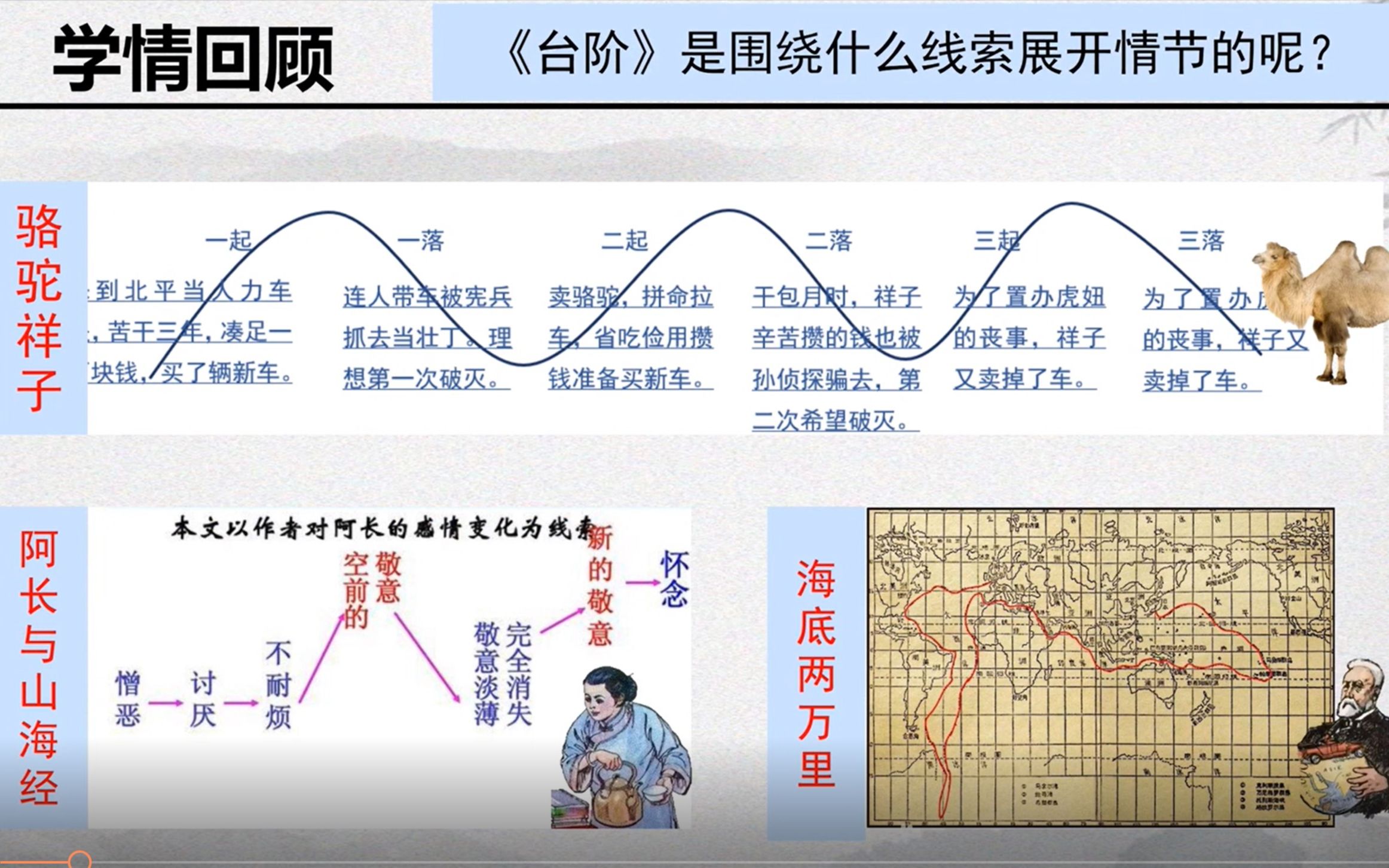 《台阶》第一课时【思路清晰+抓住细节描写分析父亲形象 超实用b(￣...