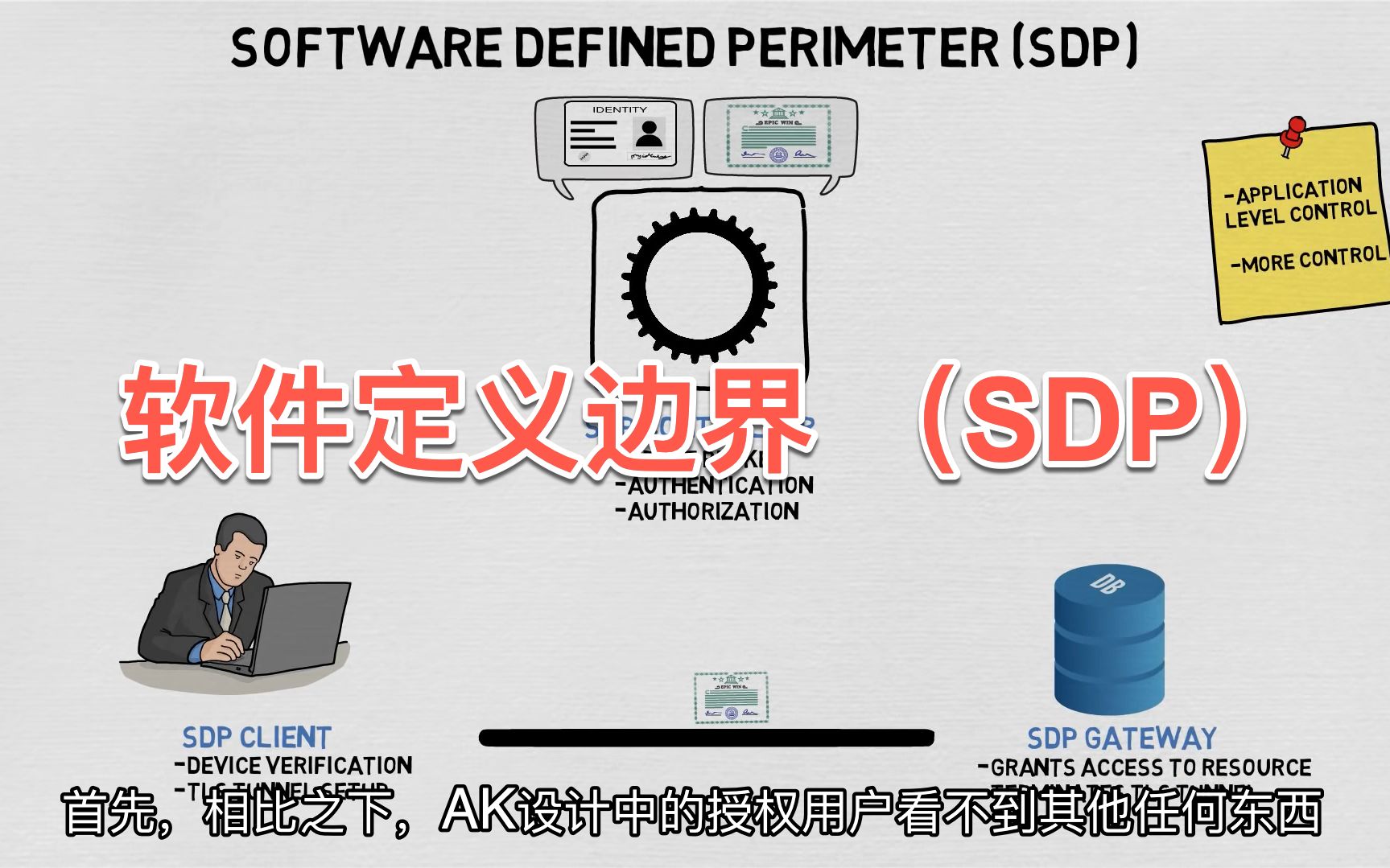 云安全基础:什么是SDP软件定义边界(Software Defined Perimeter)