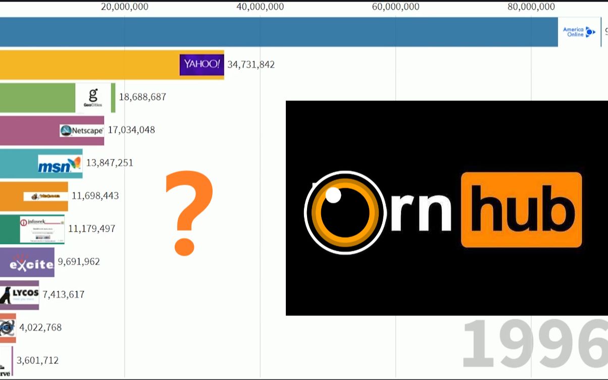 *ornhub只能排前十?25年间全球最大xx网站大盘点!老司机必看!