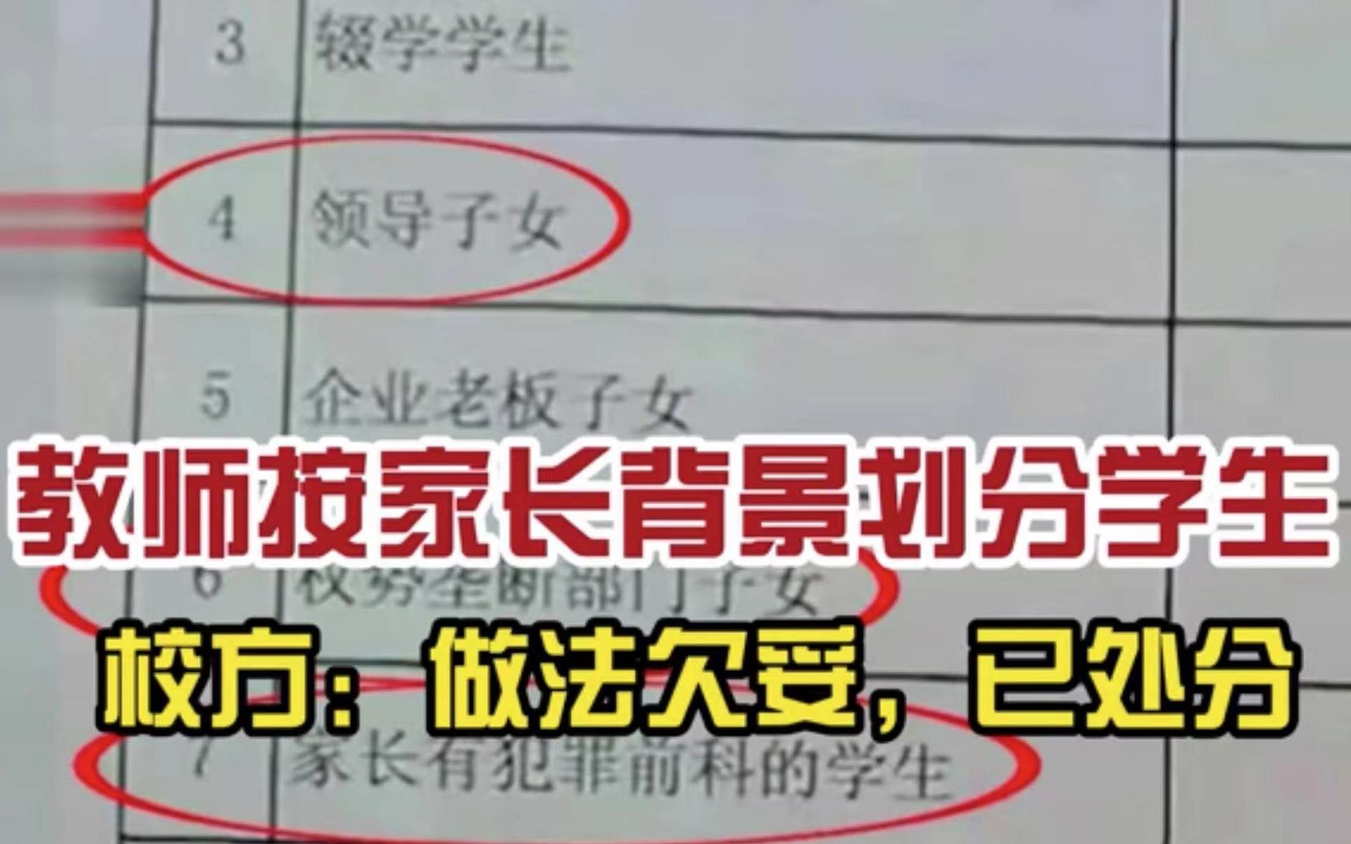 ...教师按照家长背景将学生分为11类 校方回应:班主任做法欠妥,已处分