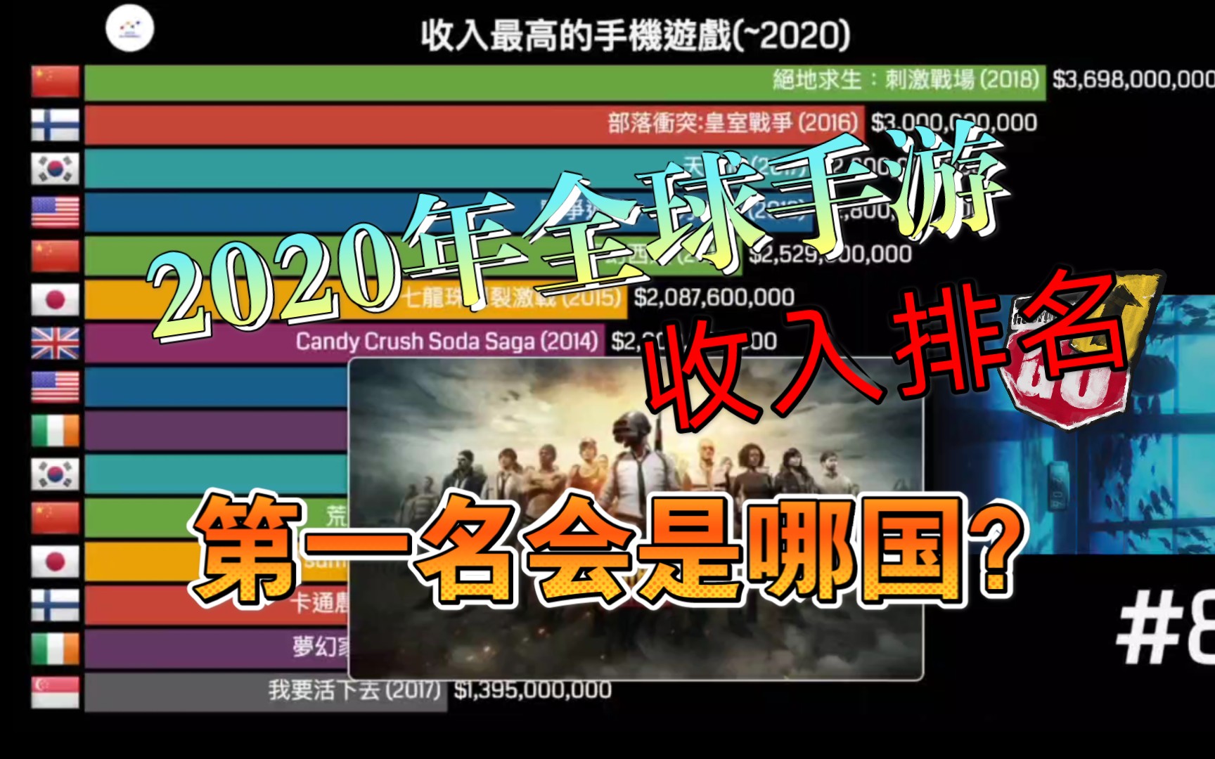 2020年全球手游收入排名,谁会是第一?(原神居然入榜!)