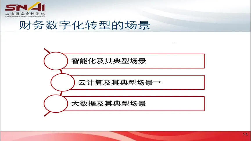 智能财务:财数字化转型之云计算为财务共享带来价值及案例分析