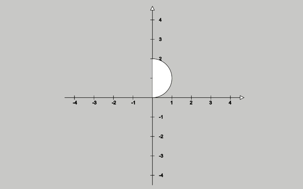[p5js]如何在数轴上表示π