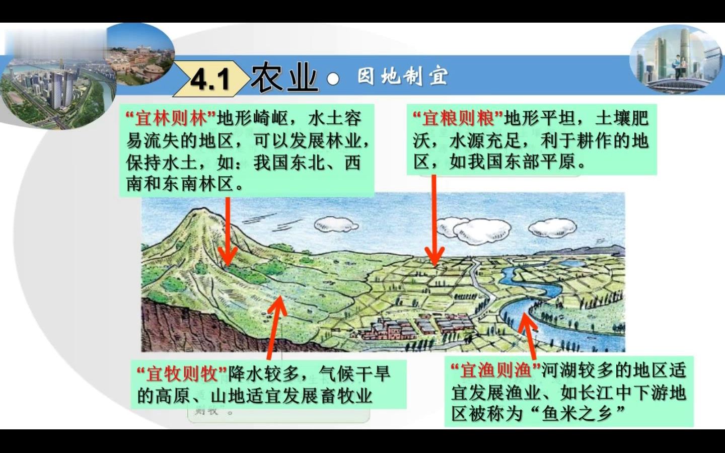 ...毫米年降水量线、东耕西牧、耕地、种植业、畜牧业、林业、渔业(5分)