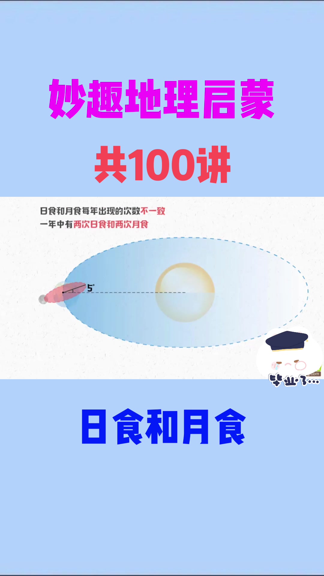 小学地理科普启蒙动画片,日食和月食的形成