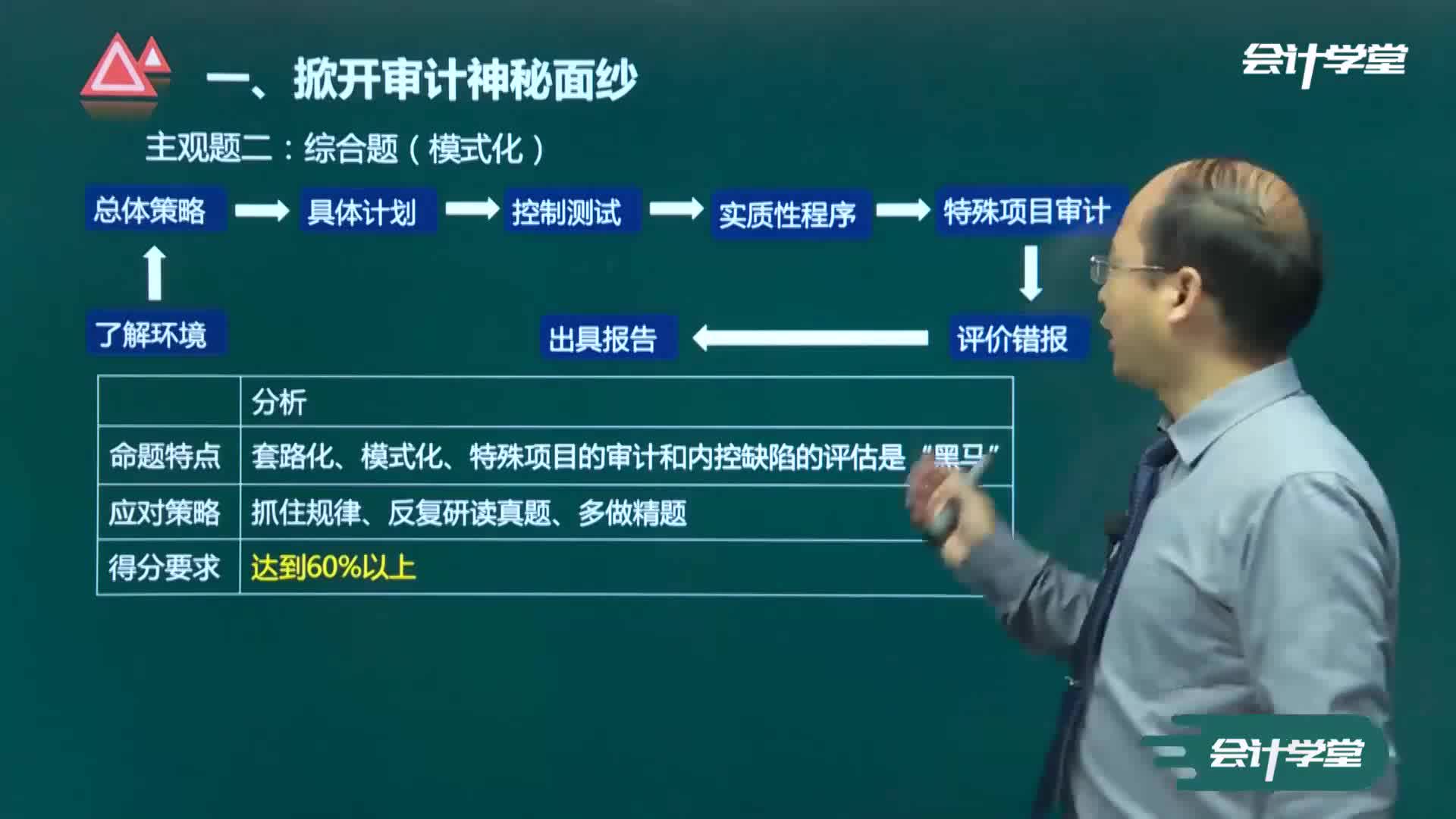 注册会计师审计真题_注册会计师审计准则_注册会计师审计重点