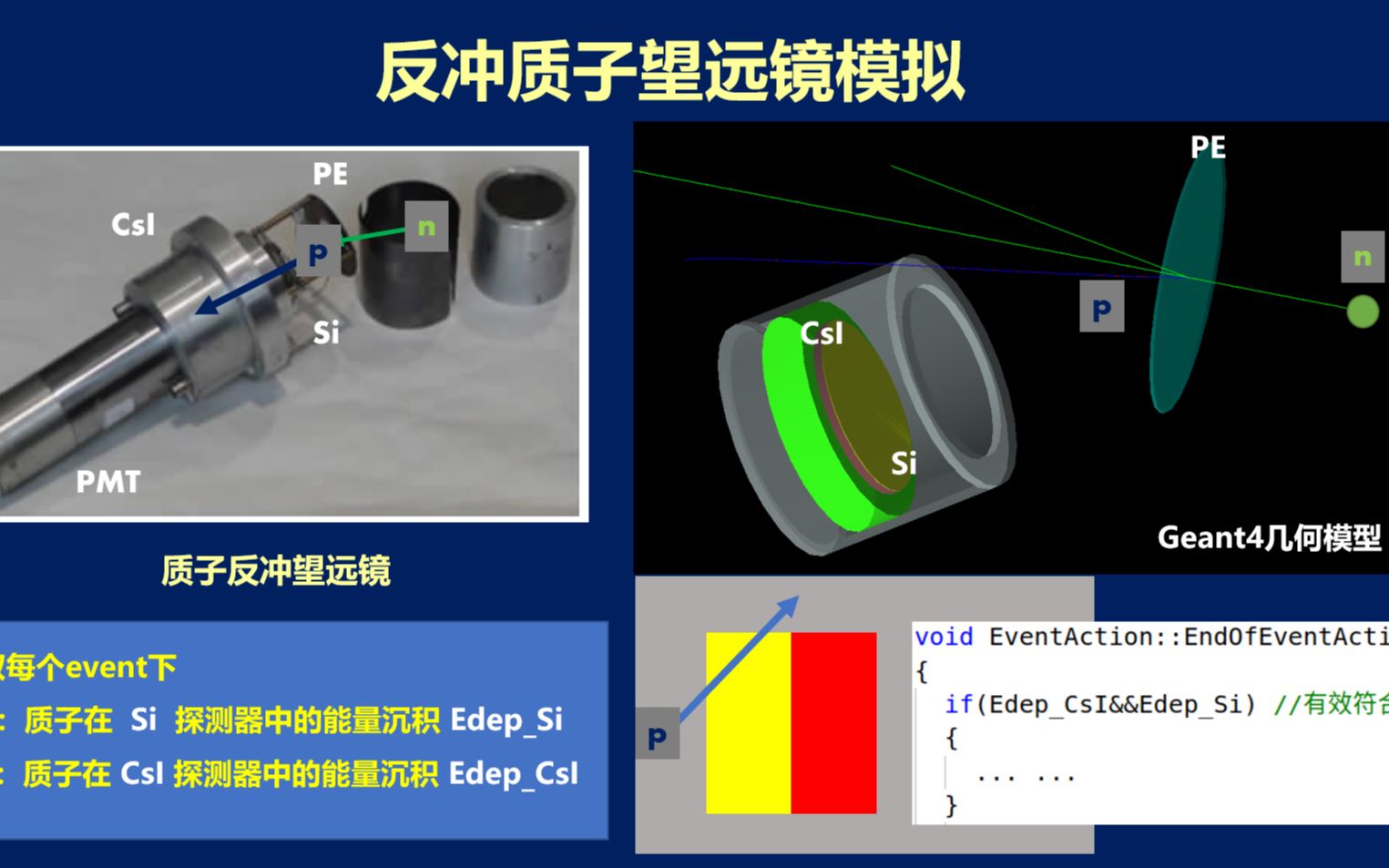 通过Geant4模拟带电粒子鉴别实验(反冲质子望远镜探测系统)