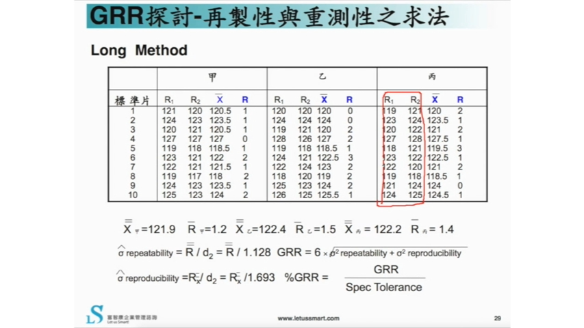 43.制程段GRR计算