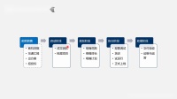 4. IT项目里程碑节点介绍