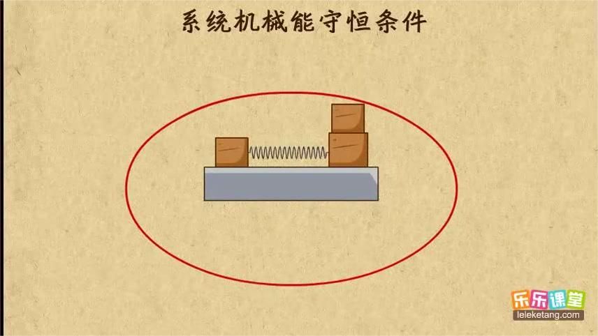 17系统机械能守恒条件