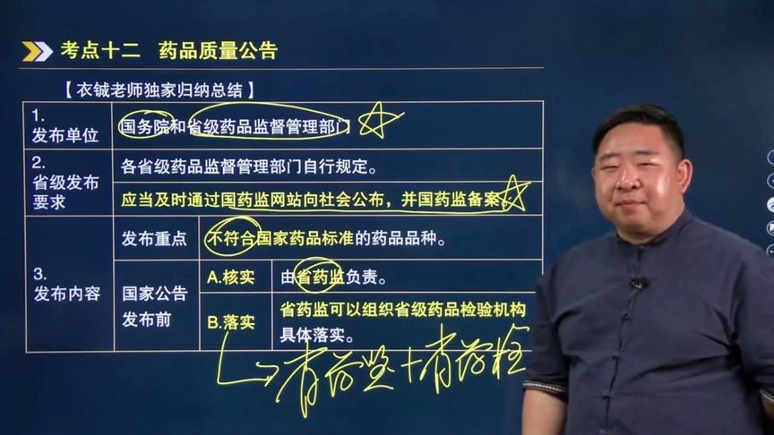 《药事管理与法规》冲刺课 考点十二药品质量公告