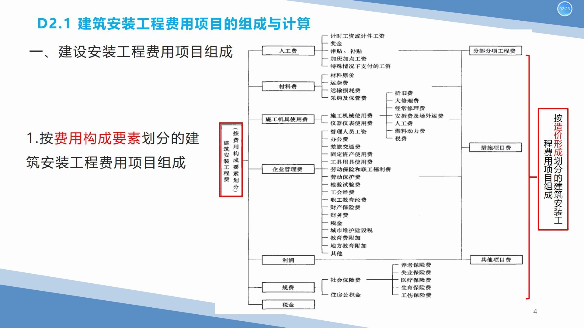 2Z102000施工成本管理-01
