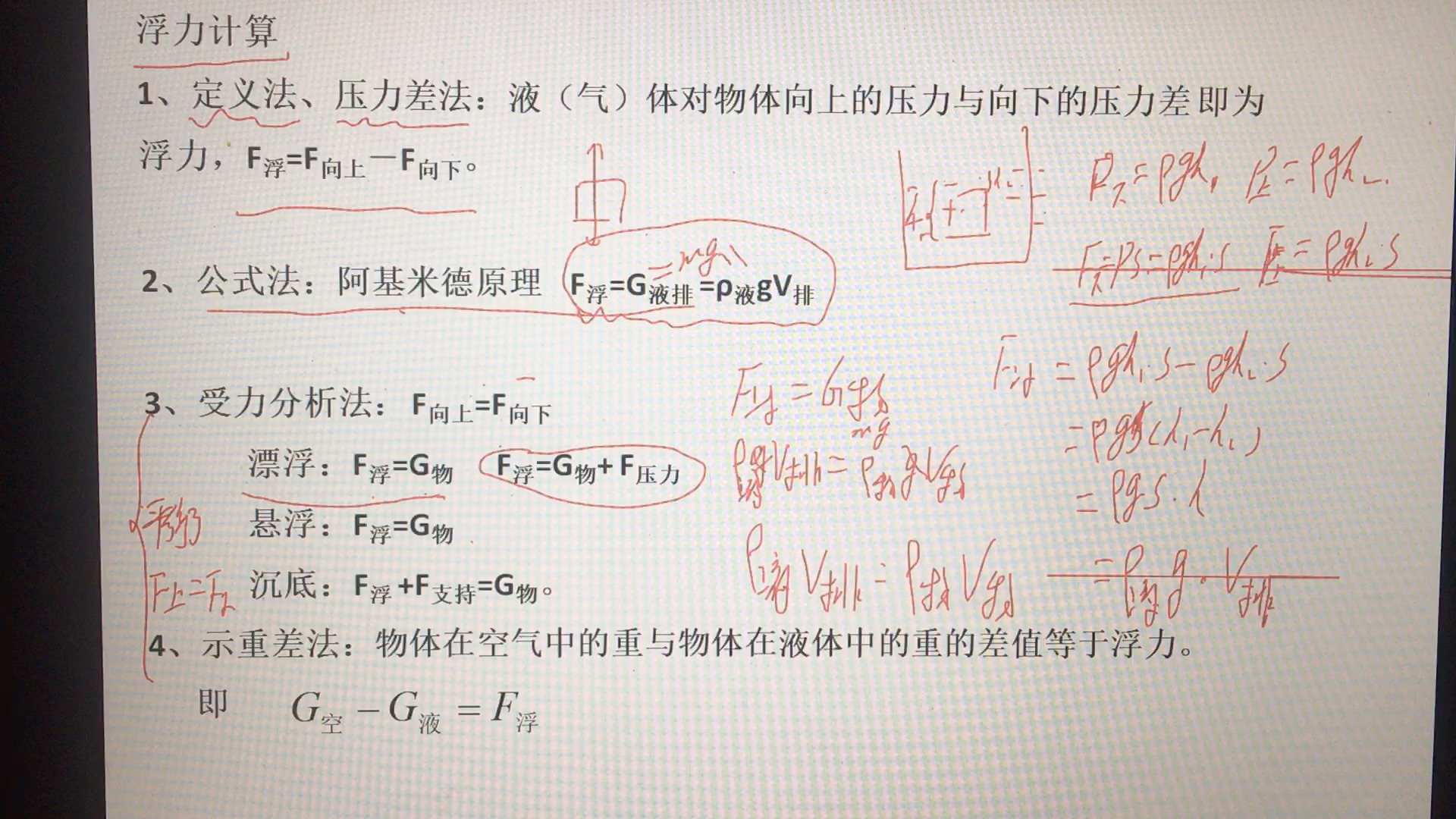 初中物理,中考难点,浮力的四种计算总结,你学会了吗