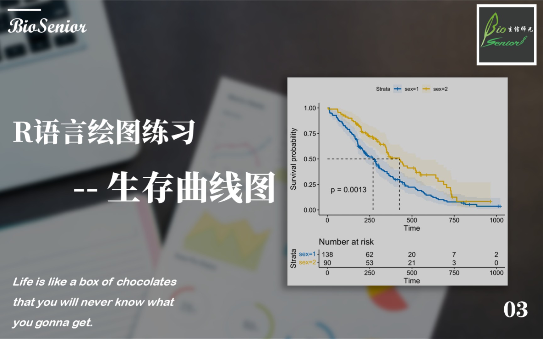 R语言绘图练习03--生存曲线绘制