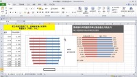 ...Excel商务图表企业应用实战 第16集 Excell对称条形图,最有利于对比...