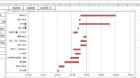 怎么用excel做甘特图