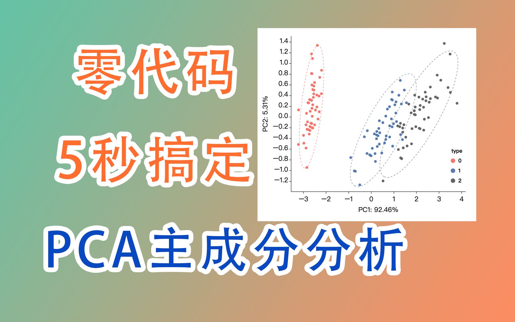 【ChiPlot】零代码,5秒钟搞定PCA——主成分分析