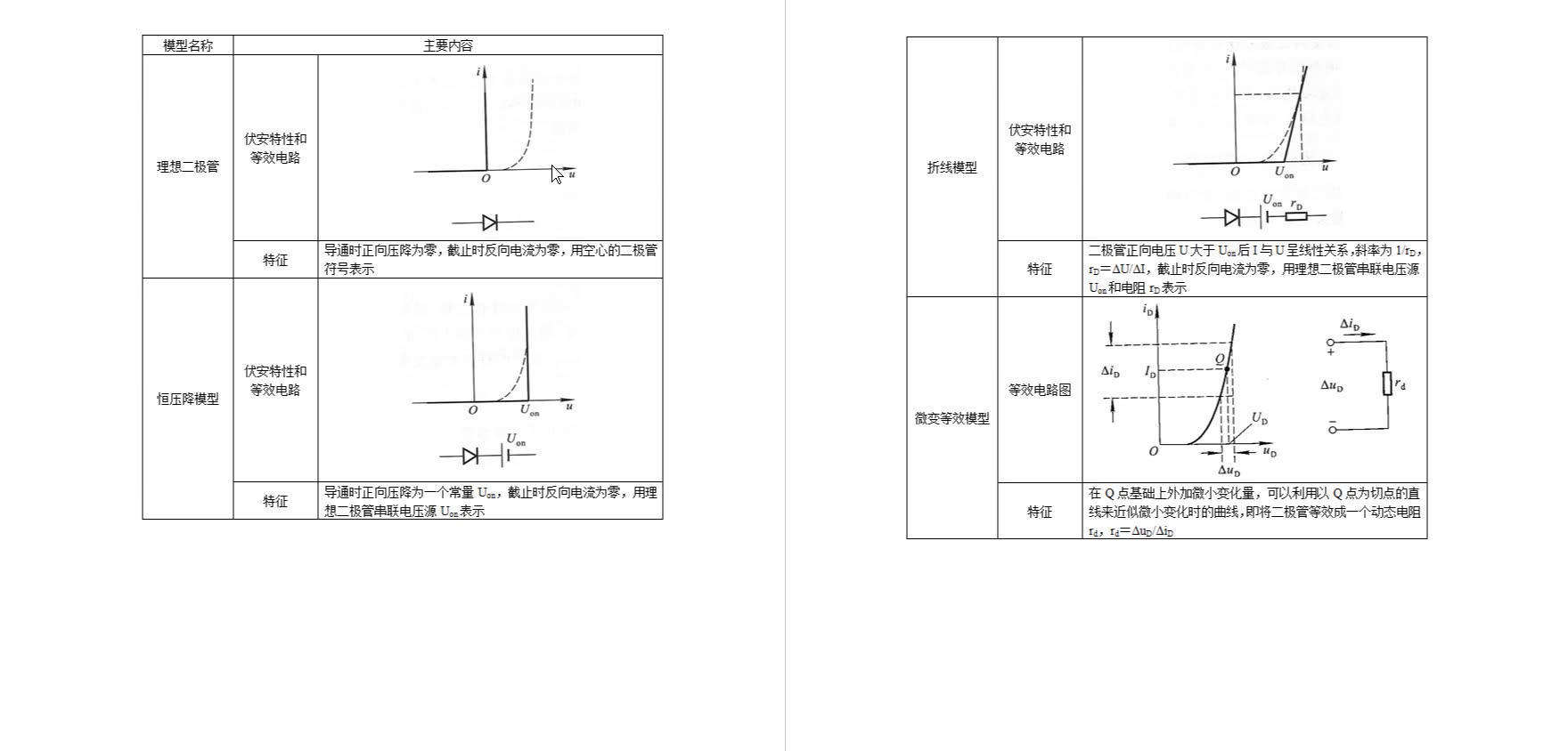 童诗白《模拟电子技术基础》(第5版)笔记和课后习题(含考研真题)详解