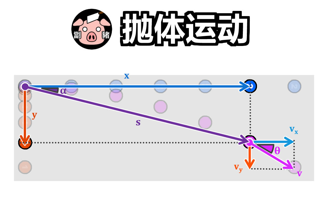 【物理必修2】 1抛体运动