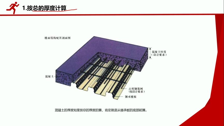 第80讲 钢结构楼承板上混凝土的厚度从哪个地方算起?