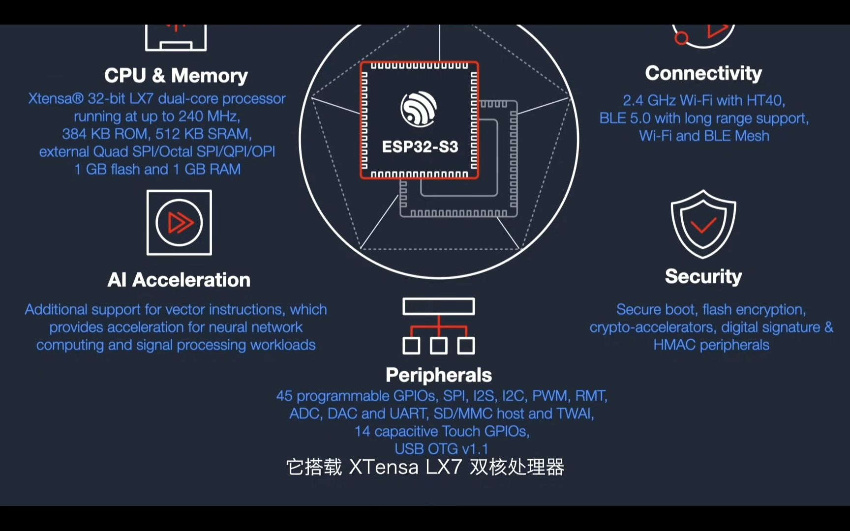 乐鑫芯片深圳代理智能球泡灯wifi模组ESP32-C3/ESP32-S3功能介绍