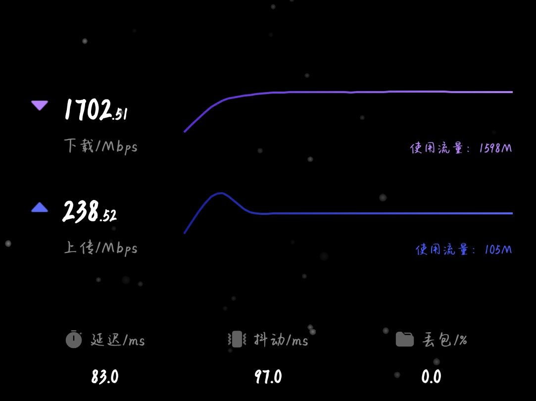 华为路由器配千兆宽带居然只能跑300Mbps?手动修改信道瞬间满血