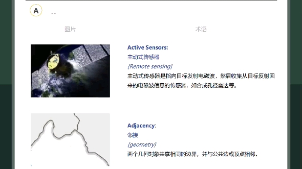 《GIS英汉词典》专业术语、英汉互译、图文解释