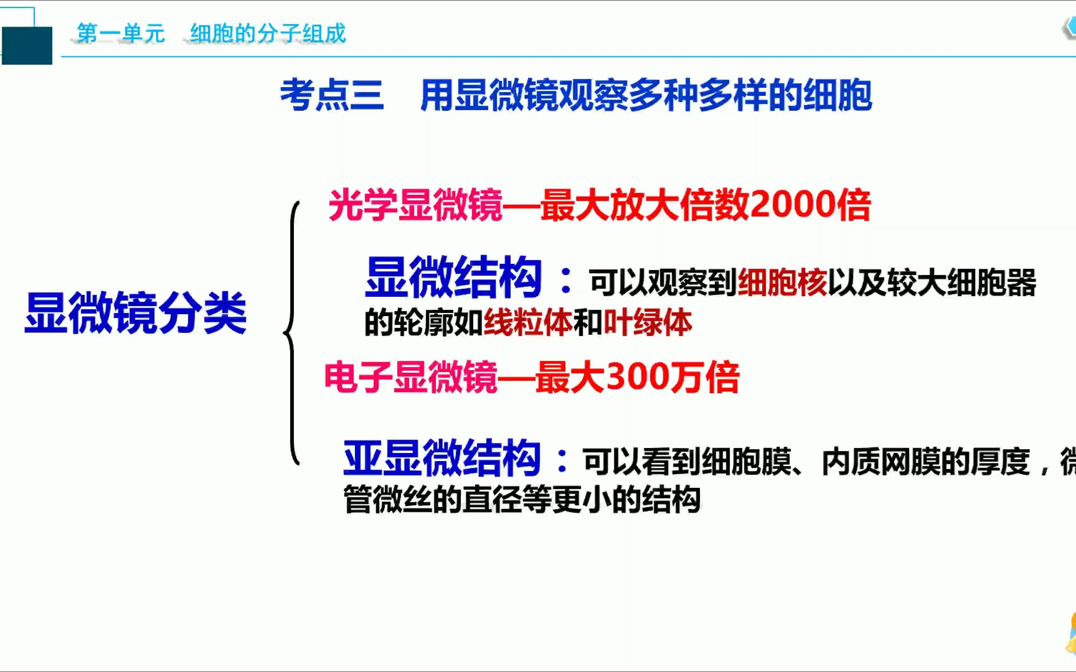 高中生物必修一(一轮复习)——显微镜1