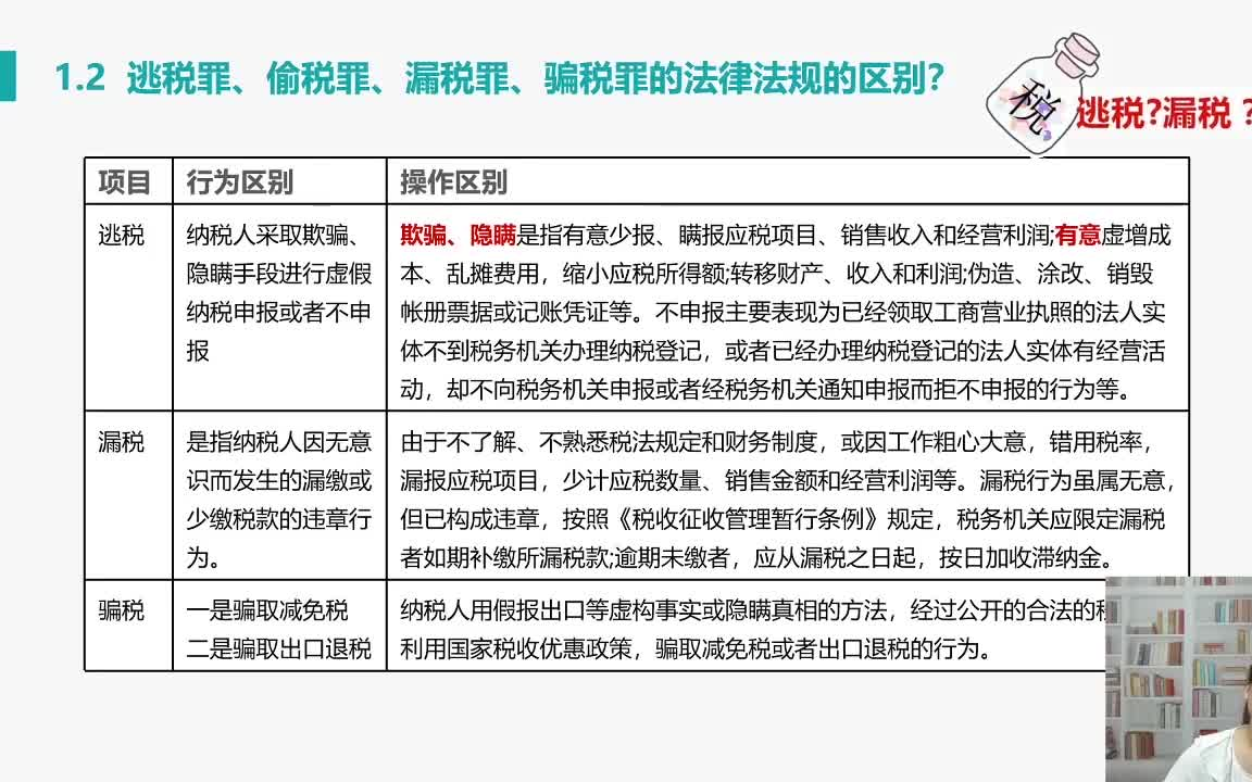 逃税、偷税、漏税、骗税的法律法规的区别