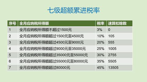 工资个人所得税计算方法