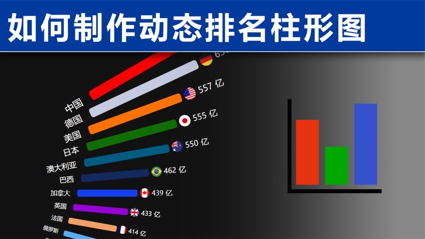 如何制作动态排名柱形图:数据播放器新版