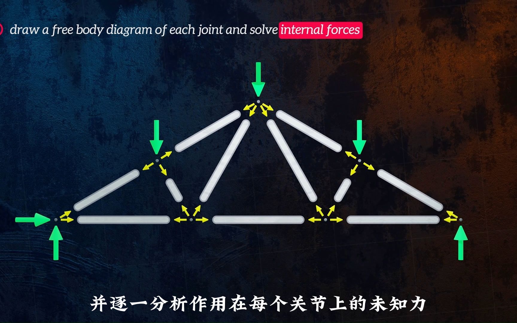 物理工程之桁架,分析它的结构