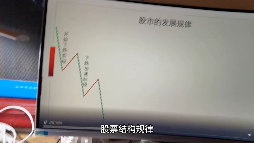 学习股票的结构移动定律。