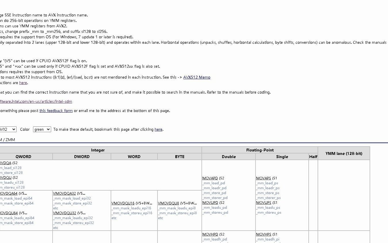x86 x64 SIMD Instruction List (SSE to AVX512)