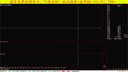 切线理论 缺口套利法则 股票分割线高级用法 K线判空间涨跌 RSI指标...