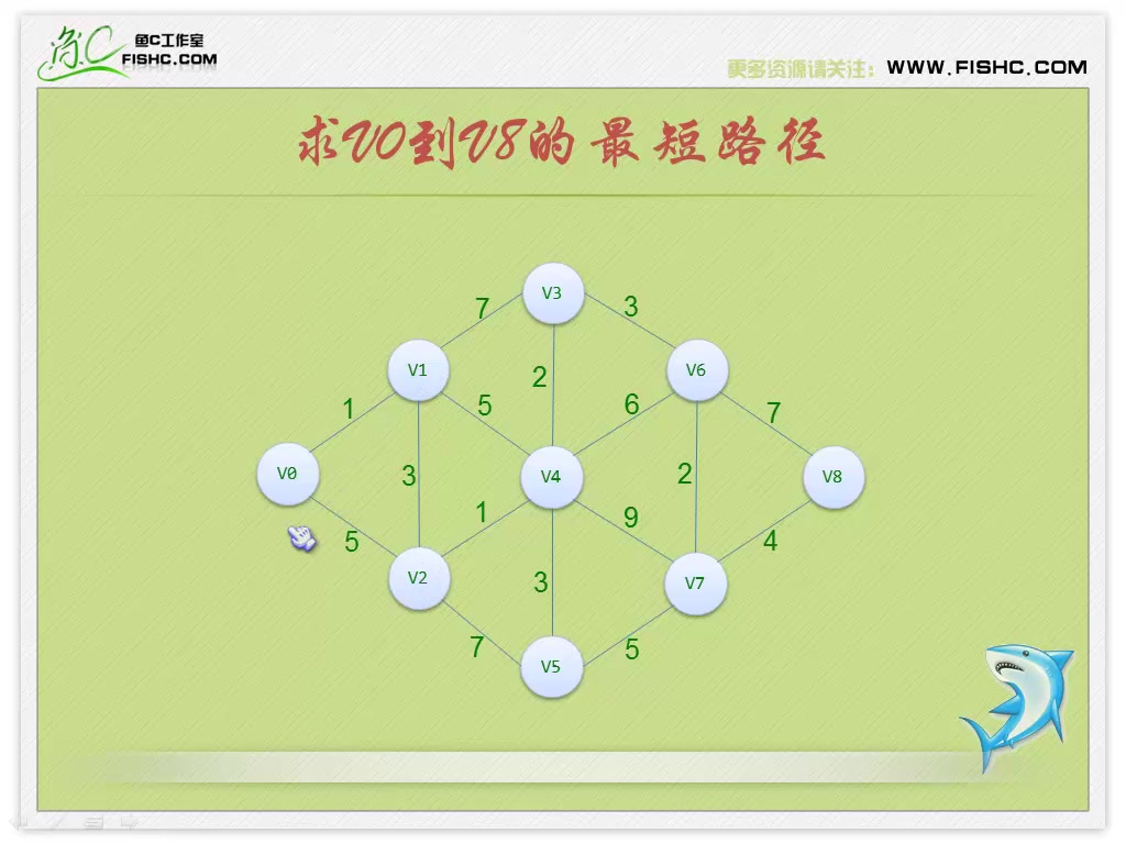 64最短路径(迪杰斯特拉算法)