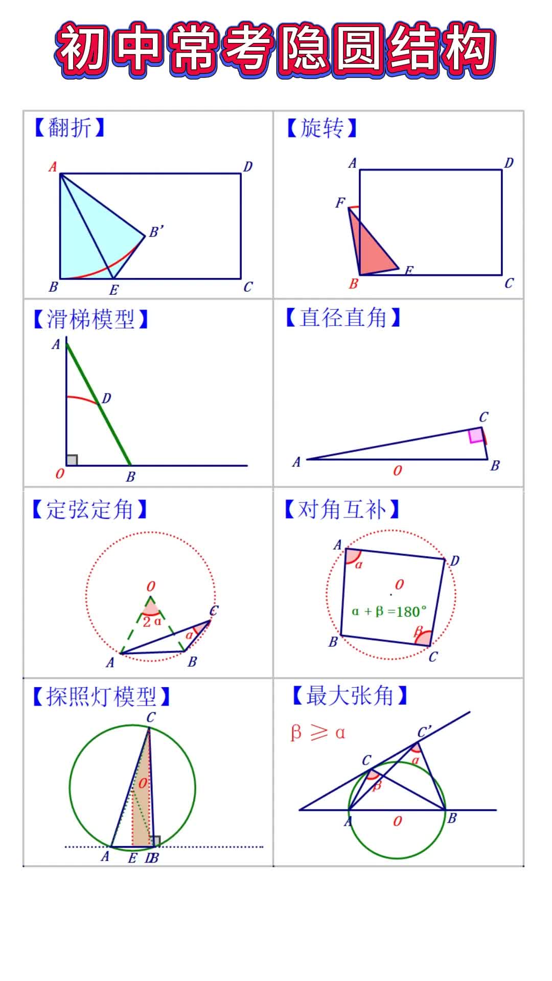初中数学高频常考隐圆结构模型!#初中数学#初中生#中考 #中考数学#...