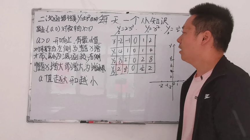 二次函数:y=ax2的性质