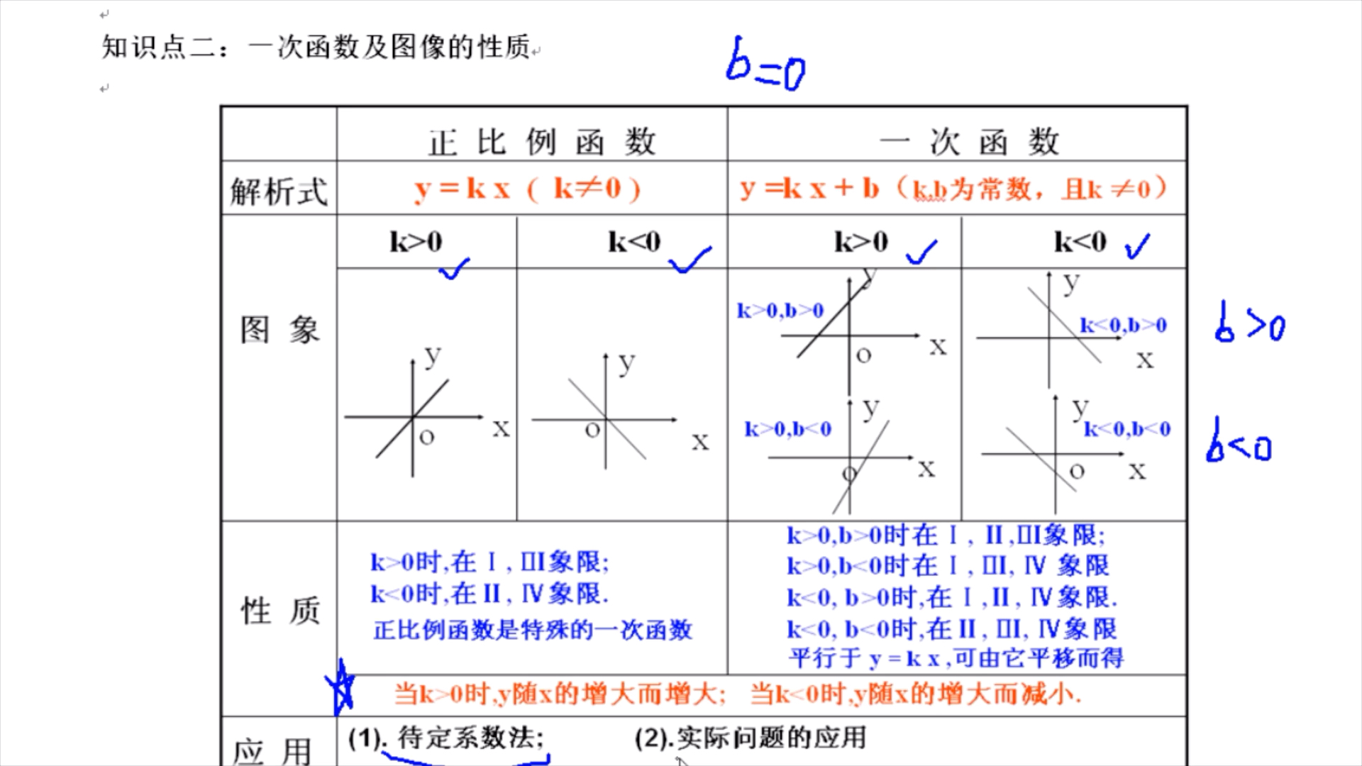 一次函数知识讲解