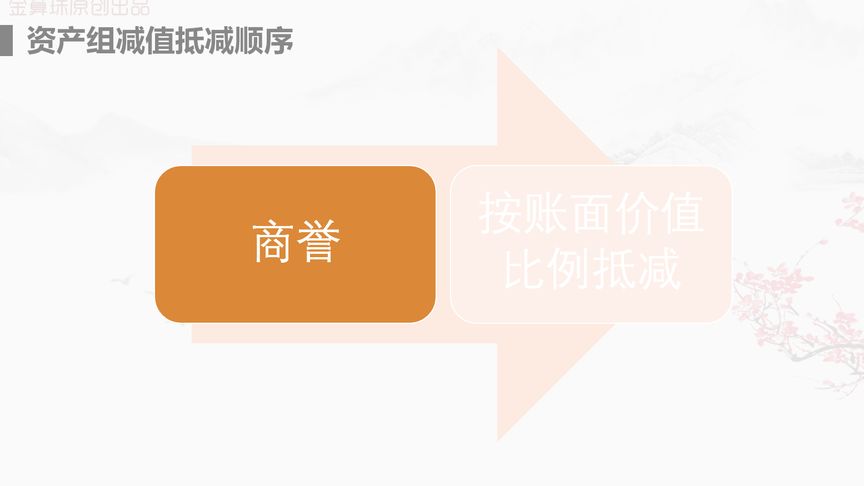 18年中级会计046:资产组减值金额的分配顺序及例题理解